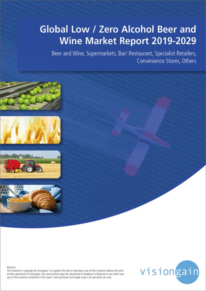 Alcohol Beer and Wine Market Size | GLobal Industry Report, 2019-2029