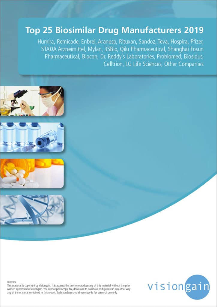 Top 25 Biosimilar Drug Manufacturers 2019 - Visiongain Research Report