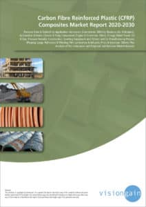 Carbon Fibre Reinforced Plastic (CFRP) Composites Market Report 2020 ...