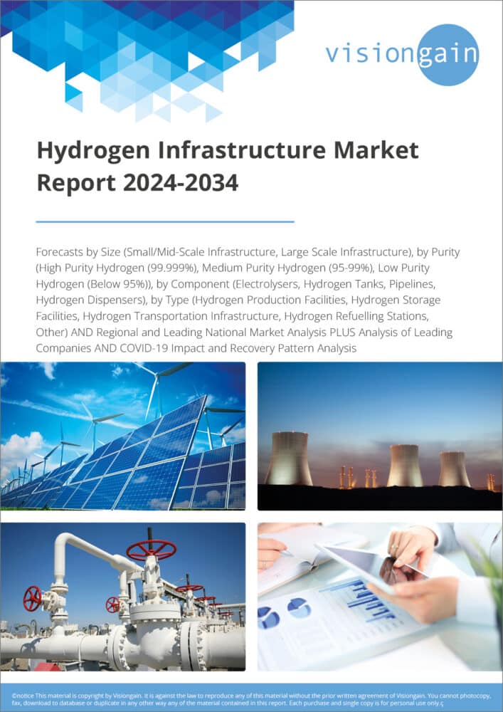 Hydrogen Infrastructure Market Report 2024-2034 - Visiongain
